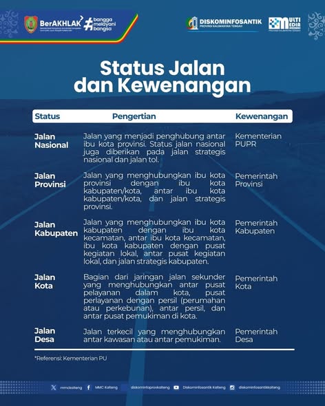 Memahami Status dan Kewenangan Jalan, Sobin tau gak? - Dinas Energi dan ...
